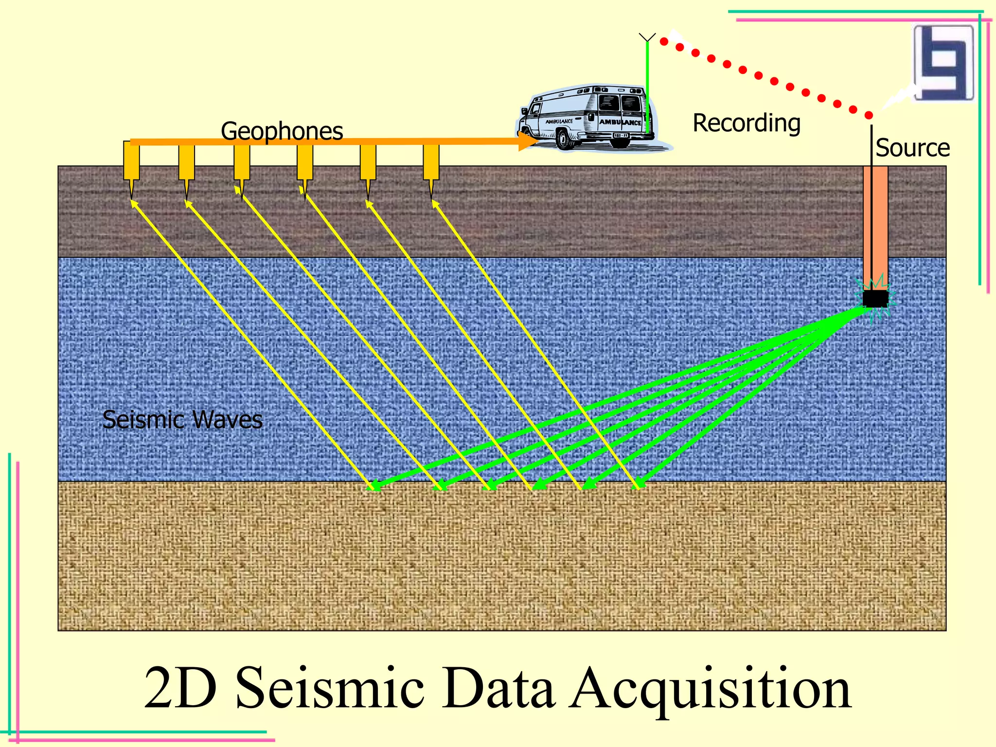 seismic data acq.ppt
