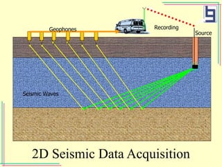 seismic data acq.ppt