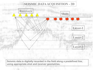 seismic data acq.ppt