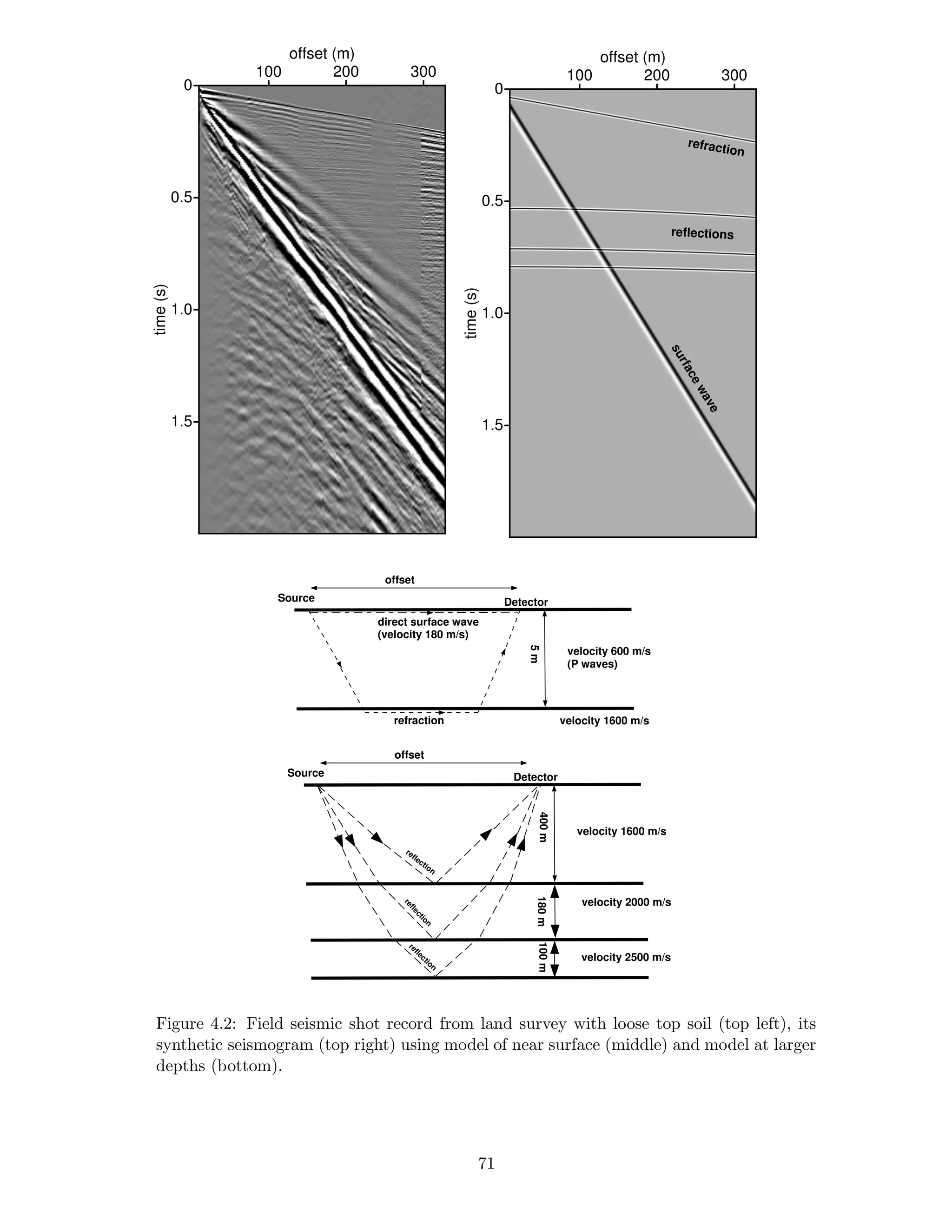 Seismic Data Interpretation | PDF