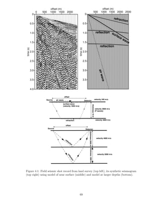 Seismic Data Interpretation | PDF