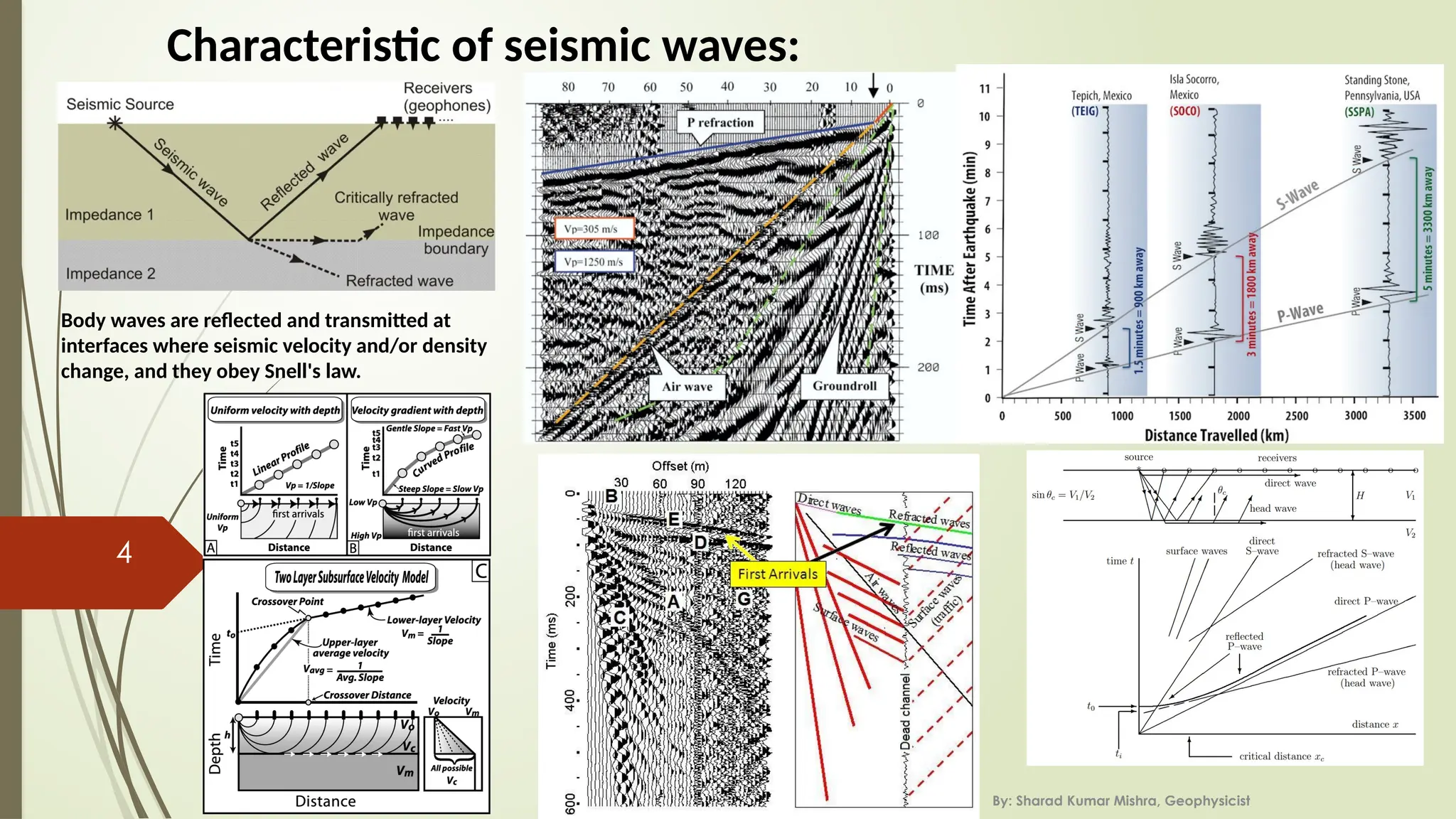 Seismic data interpretation, common error & solution.pptx