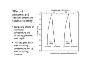 Seismic data processing 12 | PPT