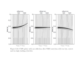 Seismic data processing 12 | PPT