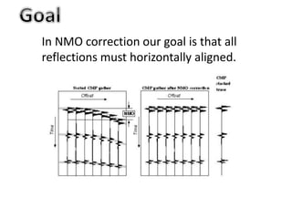 Seismic data processing 12 | PPTX