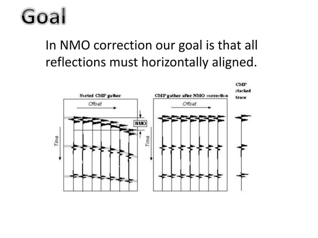 Seismic Data Processing 12 Ppt