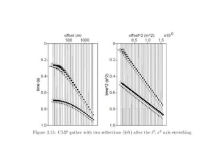 Seismic data processing 12 | PPT