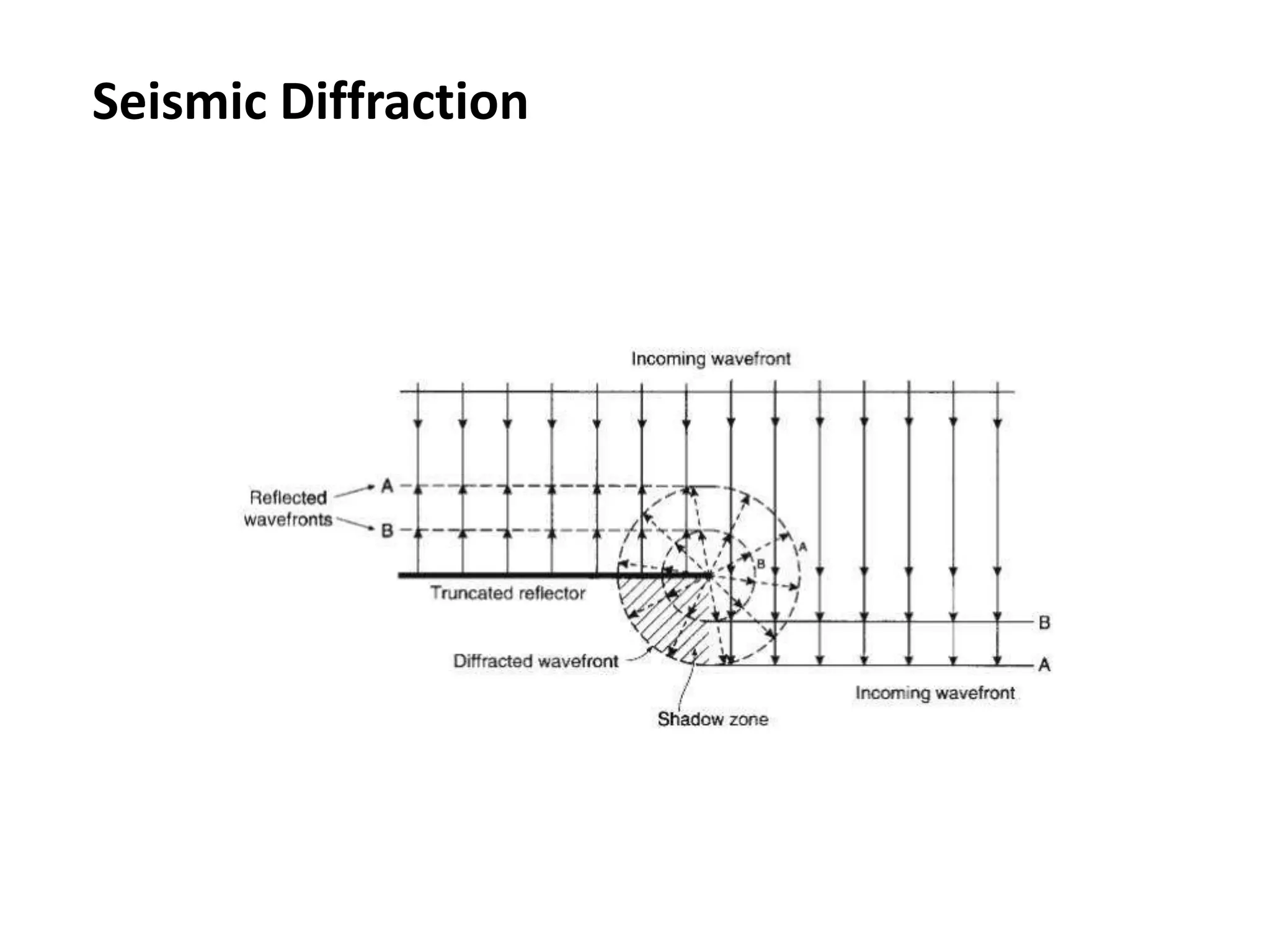 Seismic data processing 13 stacking&migration | PPTX