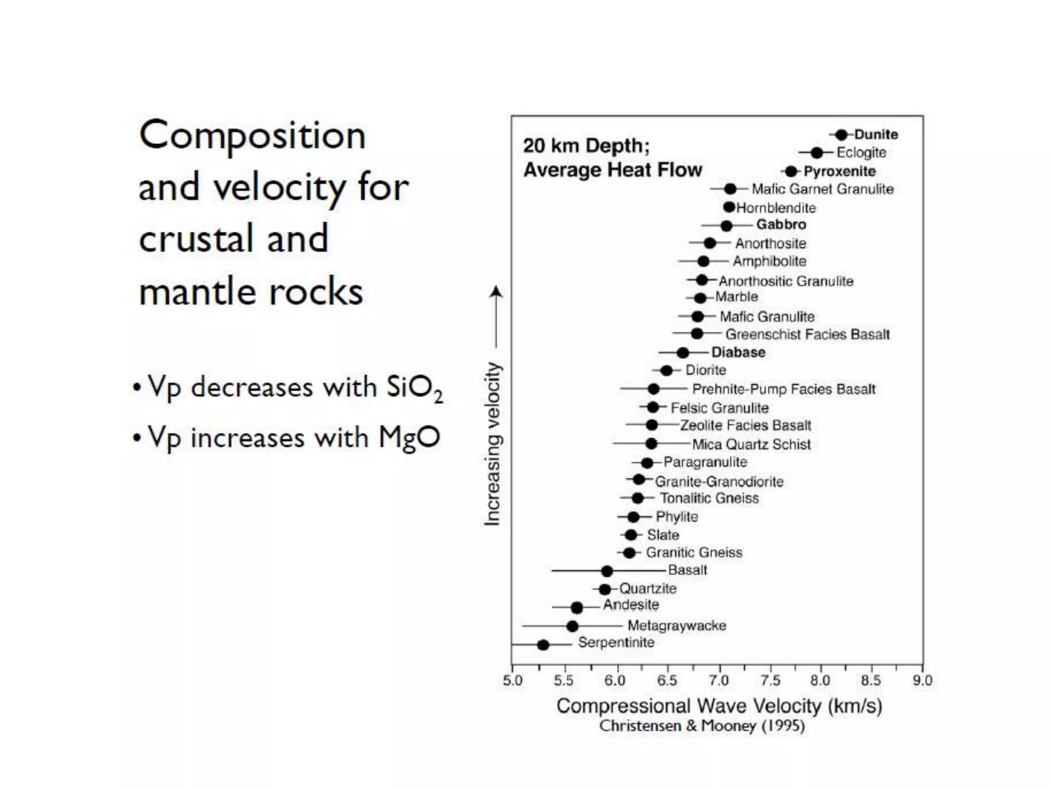 Seismic data processing 13 stacking&migration | PPTX