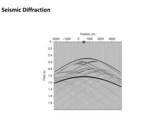 Seismic data processing 13 stacking&migration | PPTX