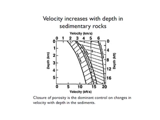 Seismic data processing 13 stacking&migration | PPTX