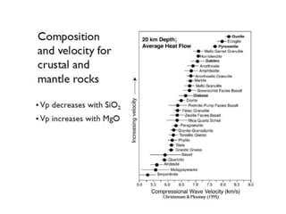 Seismic data processing 13 stacking&migration | PPTX