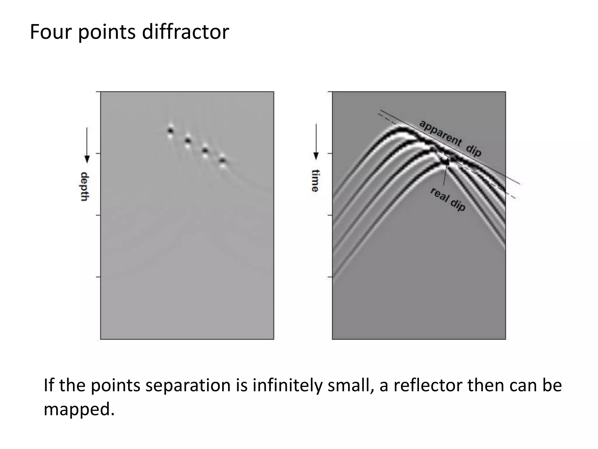 Seismic data processing 14, stacking&migration2 | PPTX