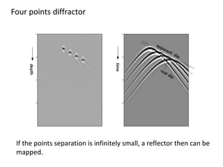 Seismic data processing 14, stacking&migration2 | PPTX