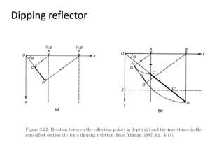 Seismic data processing 14, stacking&migration2 | PPTX