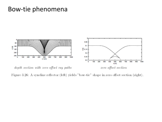 Seismic data processing 14, stacking&migration2 | PPT