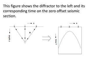 Seismic data processing 14, stacking&migration2 | PPTX