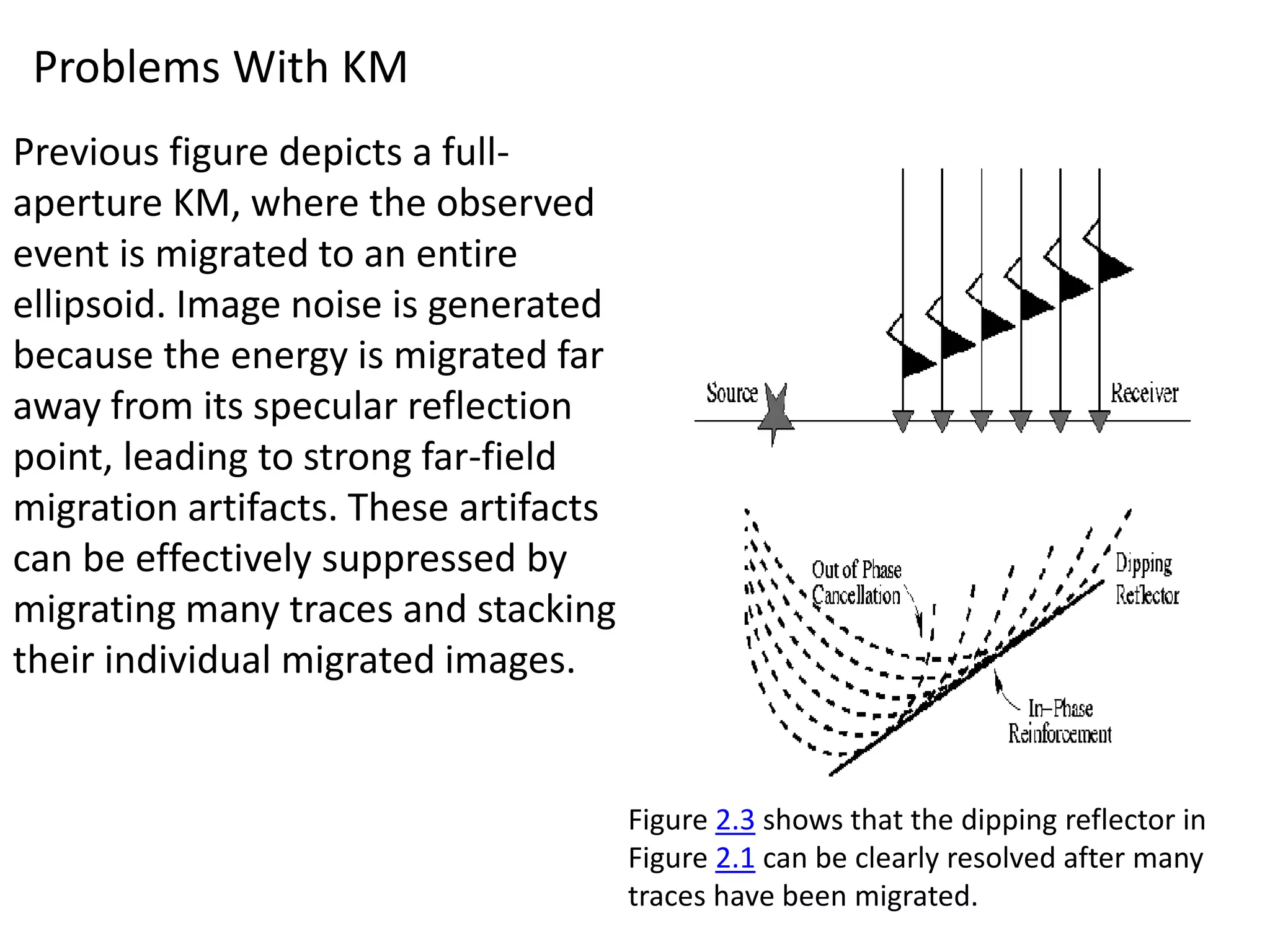 Seismic data processing 15, kirchhof migration | PPTX