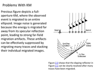 Seismic data processing 15, kirchhof migration | PPTX