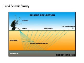 Seismic data processing 16, migration&land seismic survey | PPTX