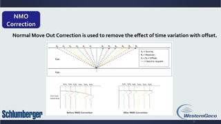 Seismic Data Processing, Ahmed Osama | PPT