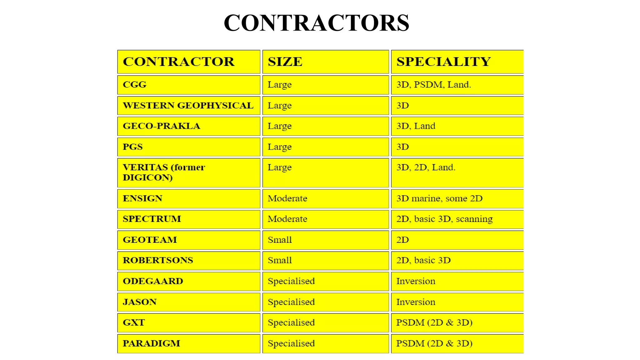 Seismic data processing flow | PPTX
