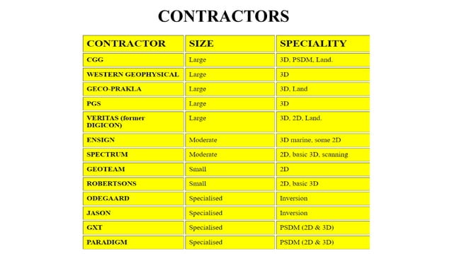 Seismic data processing flow | PPTX | Geology | Science