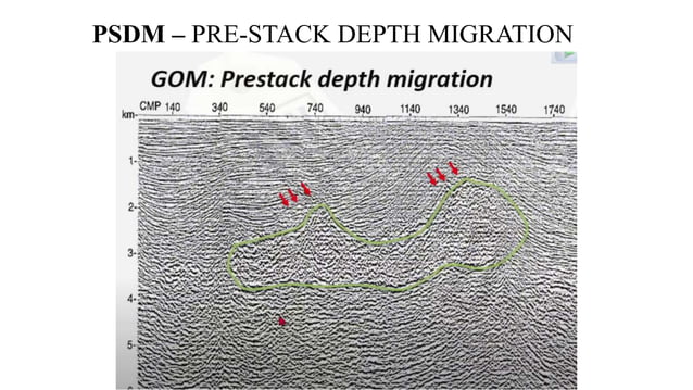 Seismic data processing flow | PPTX | Geology | Science