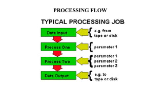 Seismic data processing flow | PPTX