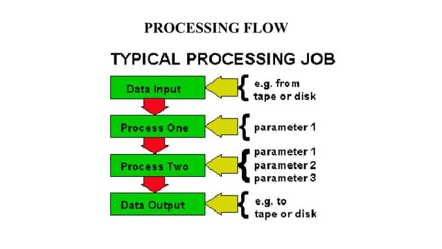 Seismic data processing flow | PPTX | Geology | Science