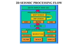 Seismic data processing flow | PPTX