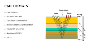 Seismic data processing flow | PPTX