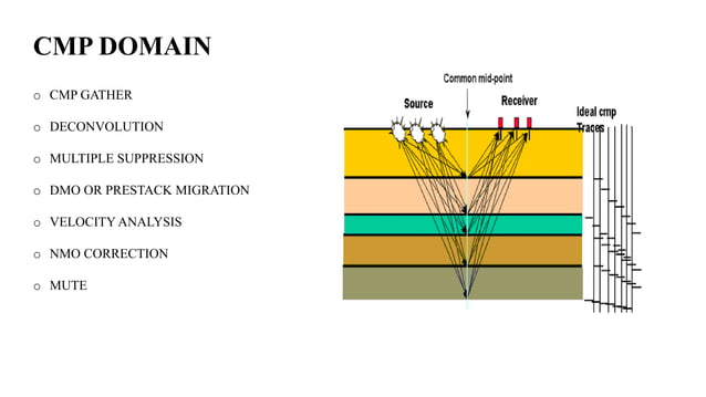 Seismic data processing flow | PPTX | Geology | Science