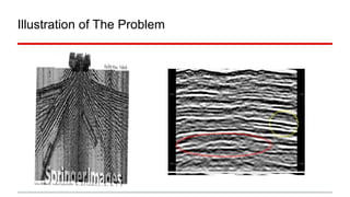 Seismic data processing introductory lecture | ODP