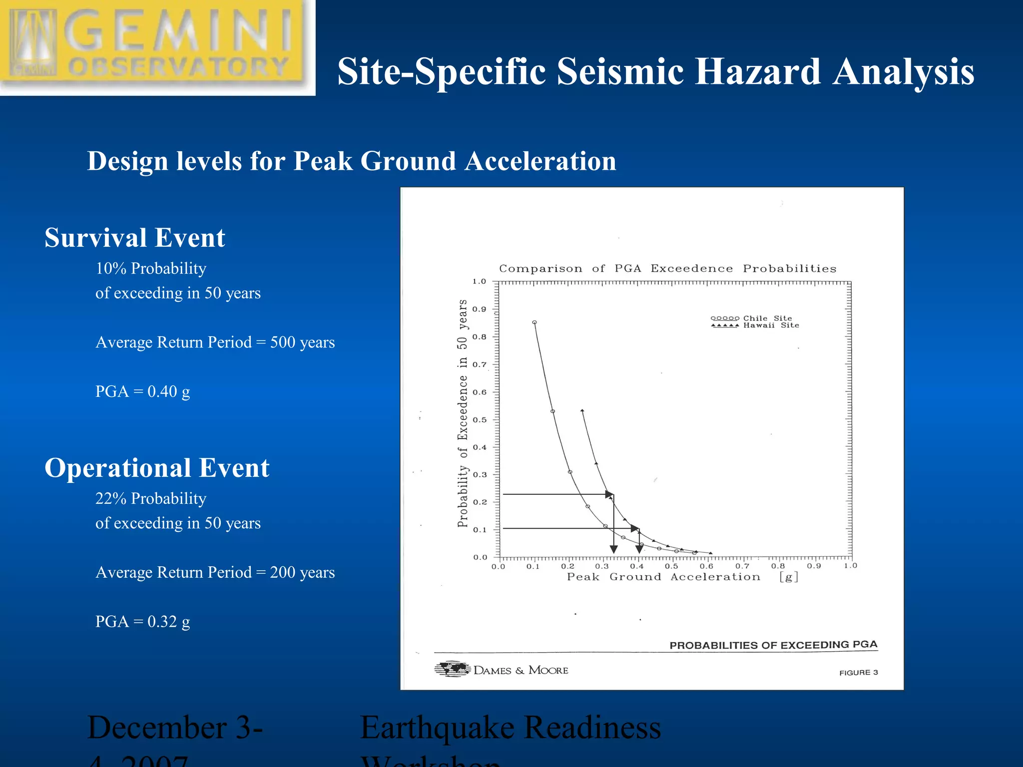 Seismic design considerations mike sheehan | PPT