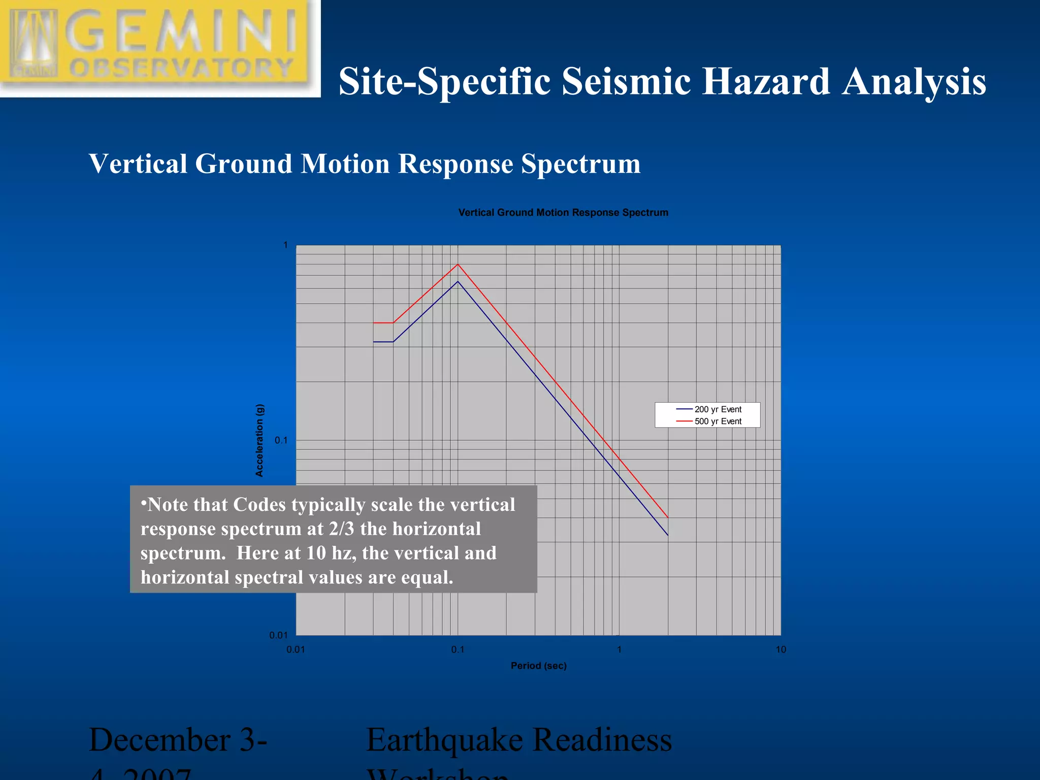 Seismic design considerations mike sheehan | PPT