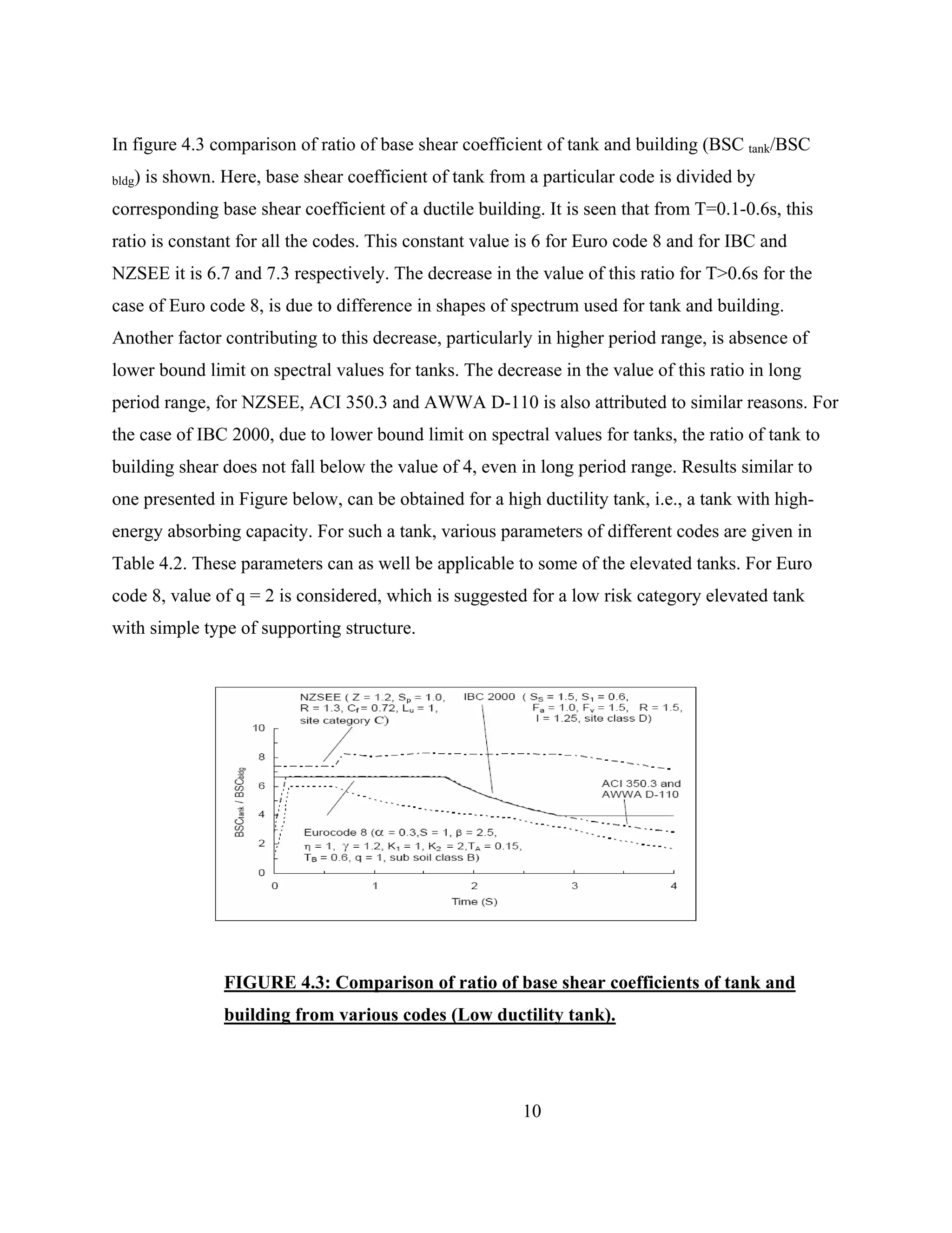Seismic design of_elevated_tanks | PDF