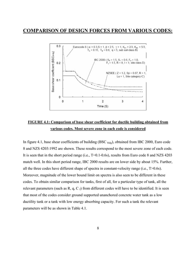 Seismic design of_elevated_tanks | PDF | Civil Engineering Industry ...