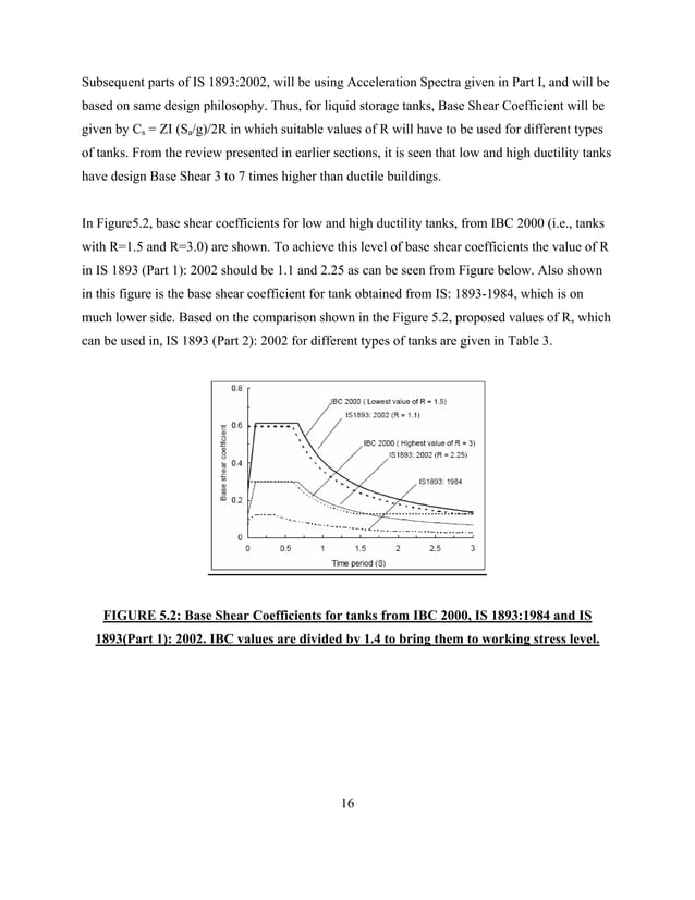 Seismic design of_elevated_tanks | PDF | Civil Engineering Industry ...