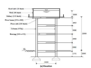 Seismic design of liquid storage tanks.pptx