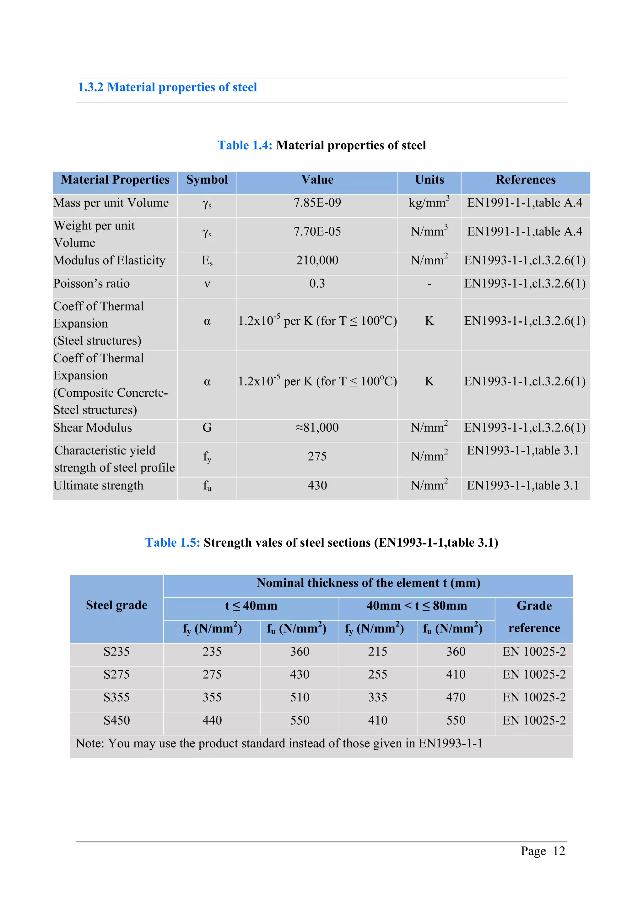ETABS manual - Seismic design of steel buildings according to Eurocode ...