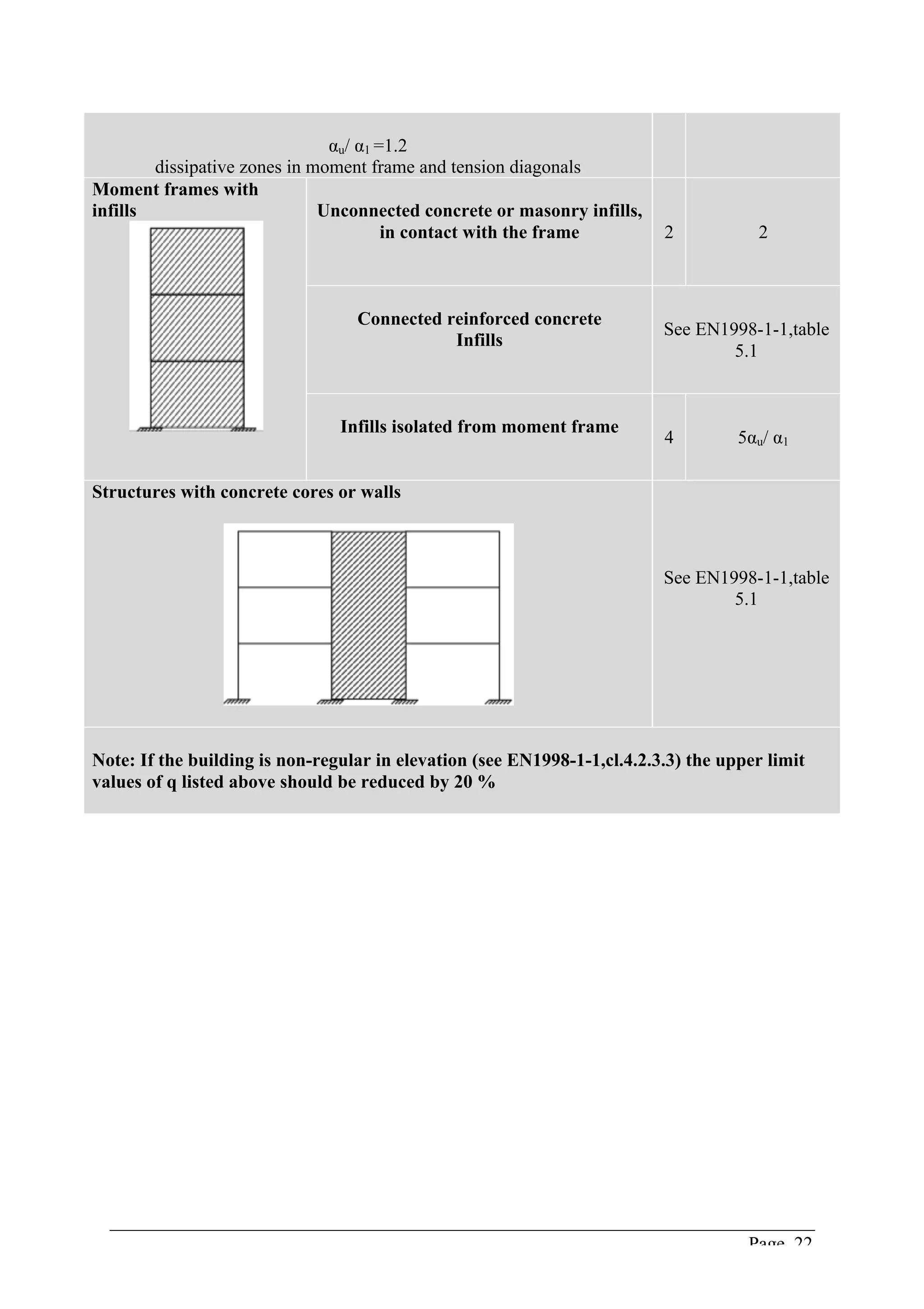 ETABS manual - Seismic design of steel buildings according to Eurocode ...