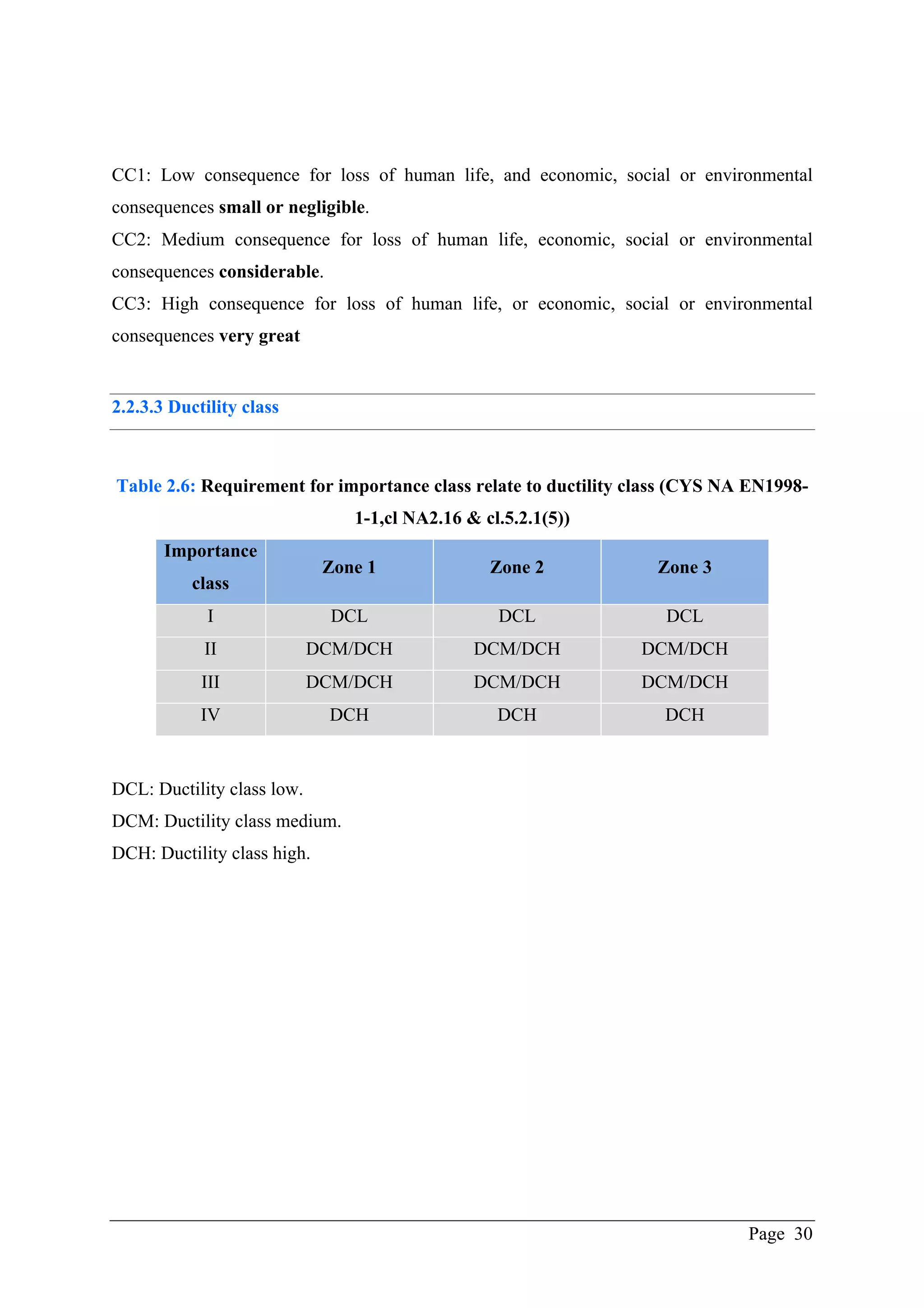ETABS manual - Seismic design of steel buildings according to Eurocode ...
