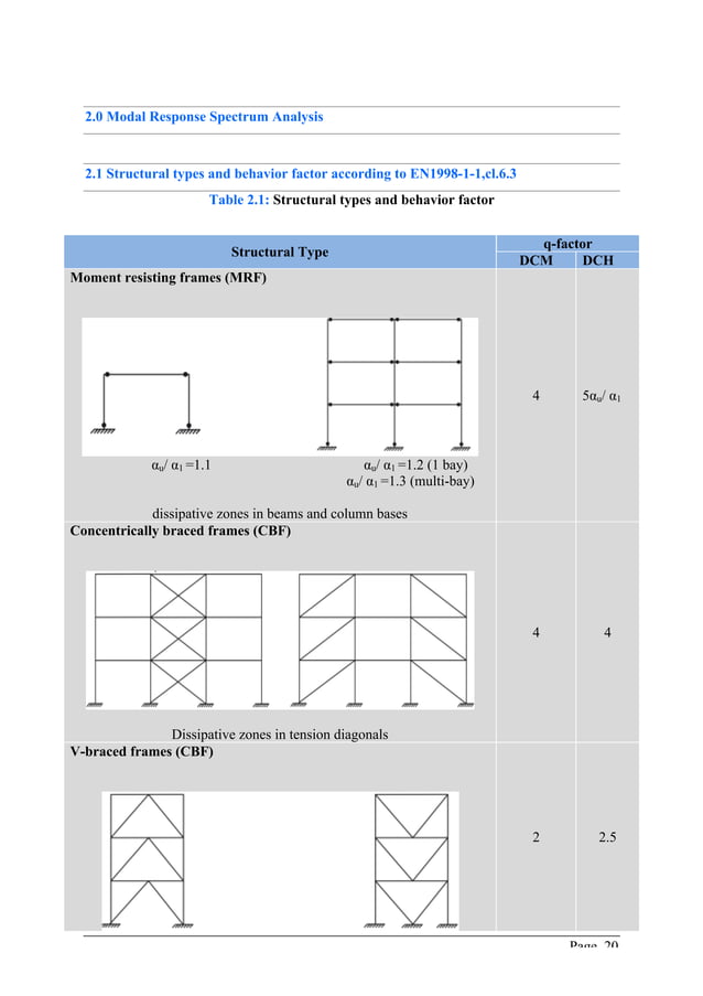 ETABS manual - Seismic design of steel buildings according to Eurocode ...