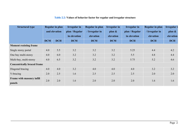 ETABS manual - Seismic design of steel buildings according to Eurocode ...