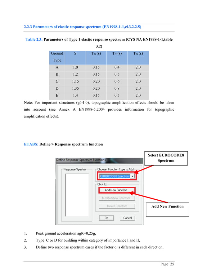 Etabs Manual Seismic Design Of Steel Buildings According To Eurocode