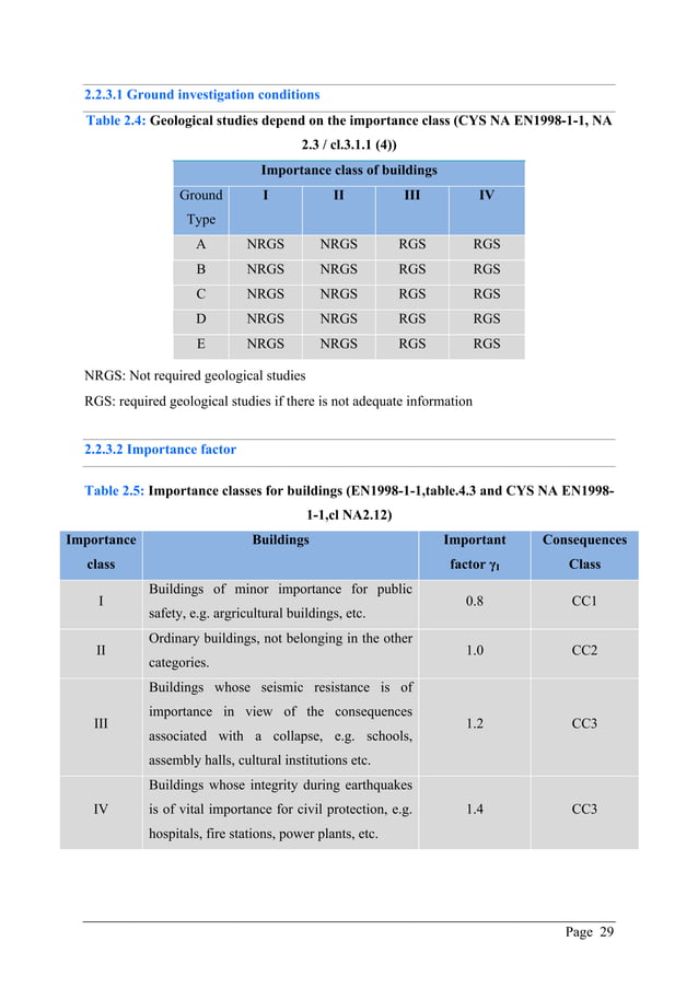 ETABS manual - Seismic design of steel buildings according to Eurocode 3 & 8 | PDF