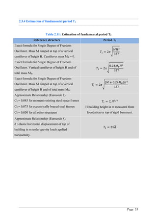ETABS manual - Seismic design of steel buildings according to Eurocode ...