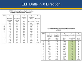 Seismic Design Of Structures Project | PPSX