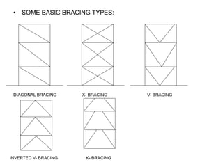 SEISMIC DESIGN STEPS.ppt